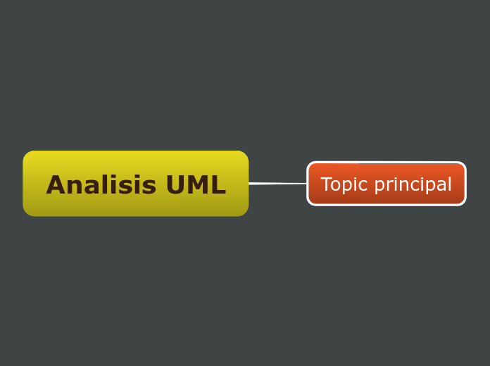 Analisis UML - Mind Map
